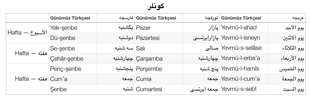 Arapça-Türkçe-Farsçada Günler – Yüce Devlet